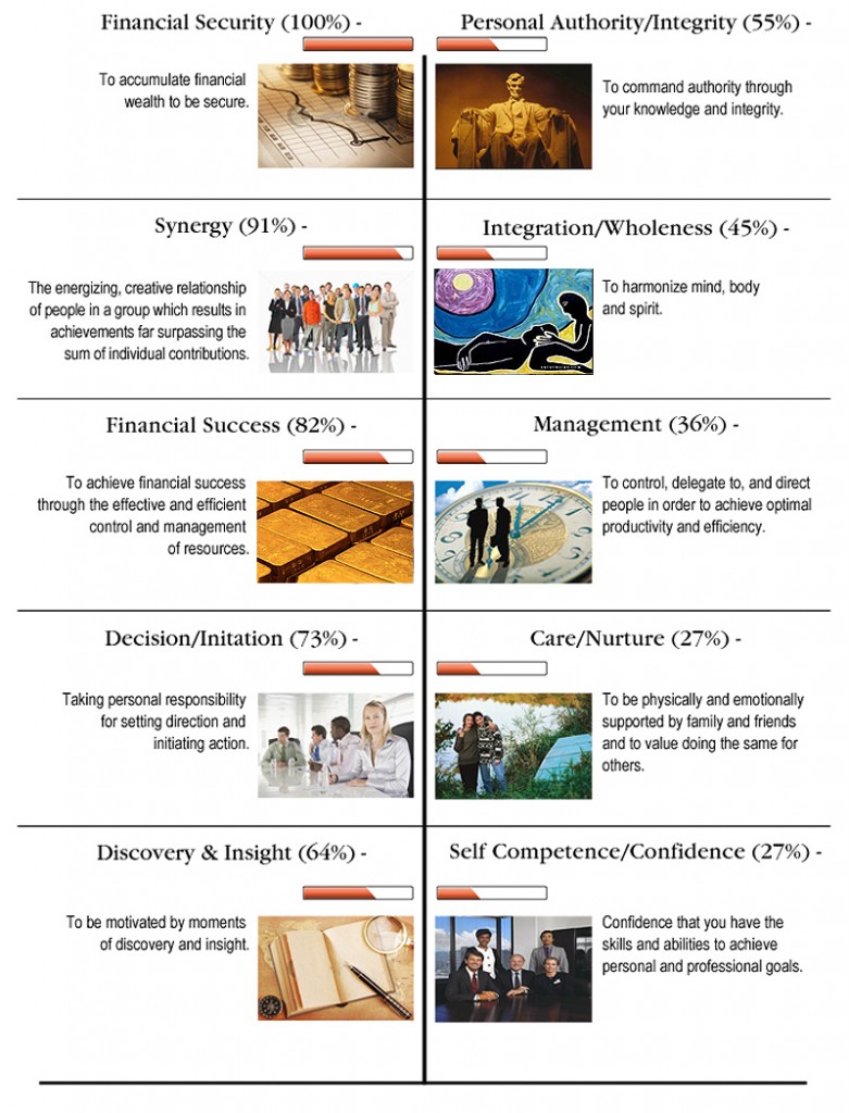 Value Mentors » My Top 10 Values